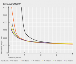 Durable Solid Aluminium Panels for Aluminium Cladding | ALUCOLUX